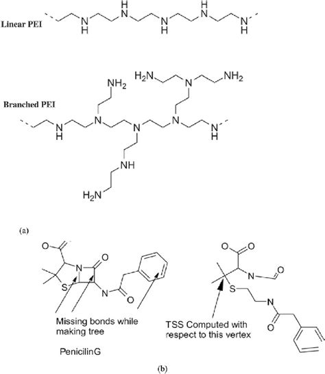 Structure Of A Pei [274] B Penicillin Figures Reproduced With Download Scientific Diagram