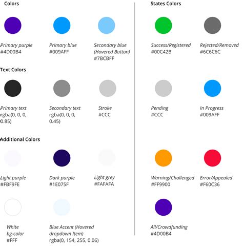 The Kleros Design System Part 1 The Principles Structure UI Library