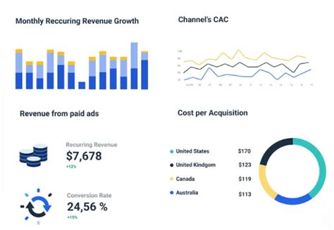Top Essential Key SaaS Metrics Your Company Should Track