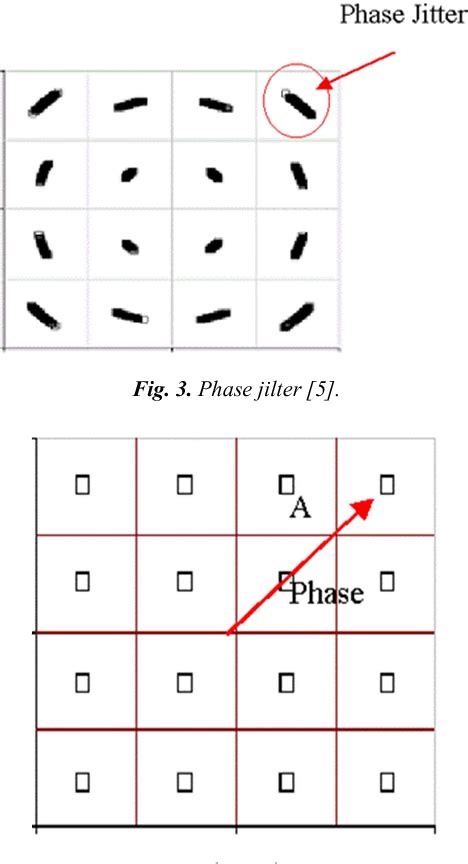 Figure 3 From Modeling And Simulation Of Phase Noise Effect On 256 QAM