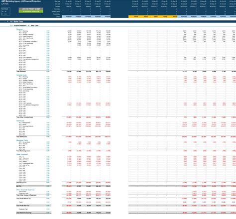 Marketing Business Financial Projection 3 Statement Model With Scenario Analysis Eloquens