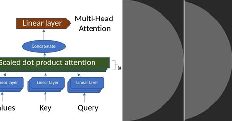 List Nlp Curated By Mweiss1 Medium