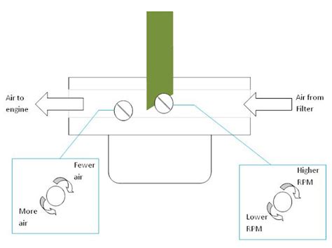 8 Cara Setting Karbu Pe 24 Biar Irit General Tutorial