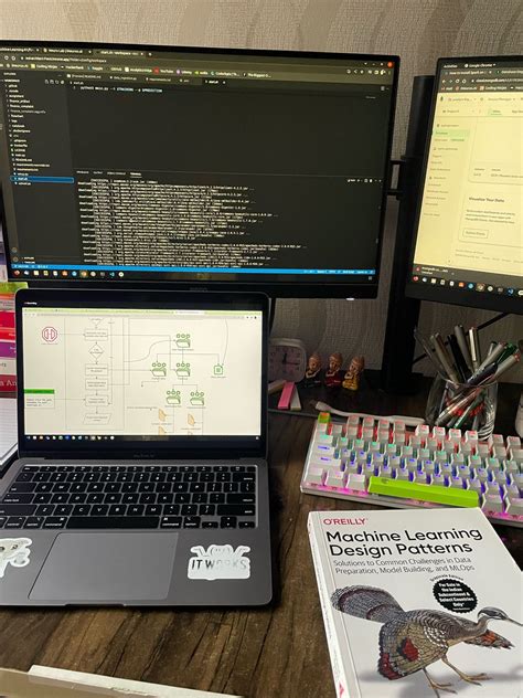 Pradip Wasre On Linkedin Cicdpipelines Mlops Aiops