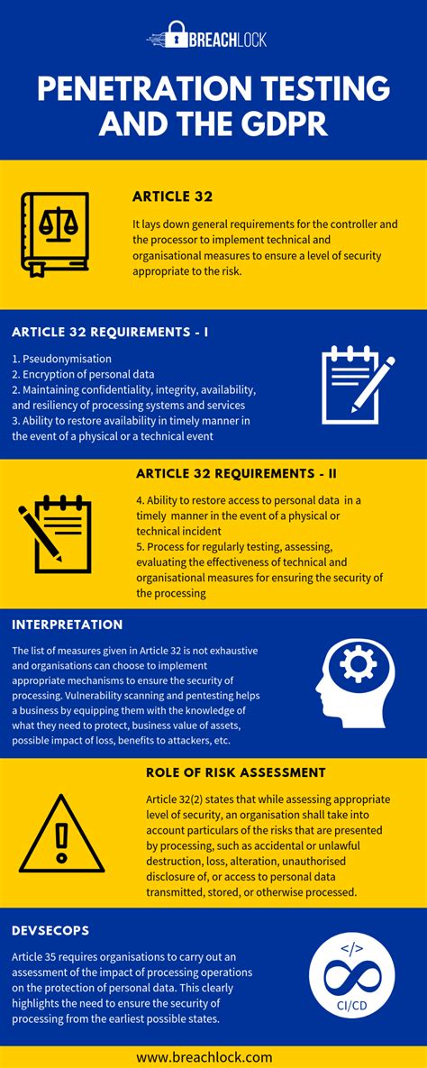 Penetration Testing And The Gdpr Article 32 Of Gdpr Requires