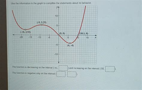 Solved Use The Information In The Graph To Complete The Chegg Com