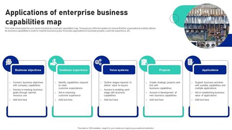 Applications Of Enterprise Business Capabilities Map Ppt Template