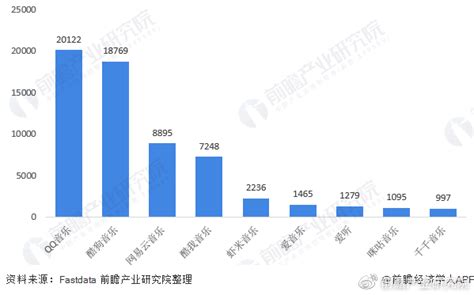 让生活充满音乐：qq音乐产品体验报告 人人都是产品经理