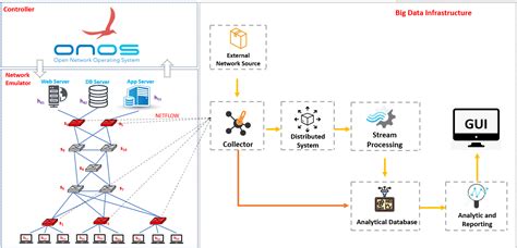 Github Nguyenvantai102distributed Ids