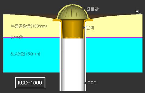 드레인의 표준 성진드레인 루프드레인 시공방법드레인의 표준을 만들어 가는 금강산업