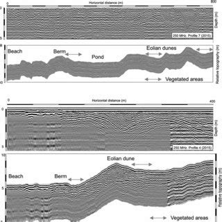 Examples Of Some Of The GPR Profiles Before And After Topographical Download Scientific Diagram