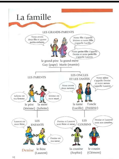 52 Best FLE Lexique De La Famille Images On Pinterest French