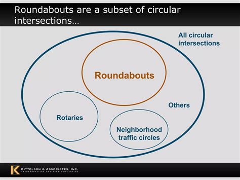 Kai Modern Urban Roundabouts Ppt