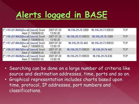Industrial Training Network Intrusion Detection System Using Snort Ppt