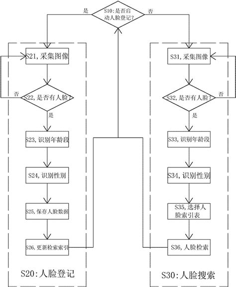 Human Face Feature Based Quick Human Face Identification Search Method Eureka Patsnap
