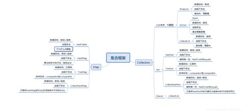 Java中散列表、树所对应的的容器类。以及hashmap如何解决冲突？java散列表树对应的容器类hashmap如何解决冲突 Csdn博客