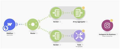 Merging Array And Text Aggregator For A Single Instagram Post How To Make Community