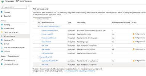 C How To Include Microsoft Graph In Scopes Stack Overflow