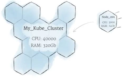 Tấn Công Các Cụm Kubernetes Qua Lỗi Api Kubelet Misconfigure Nhat