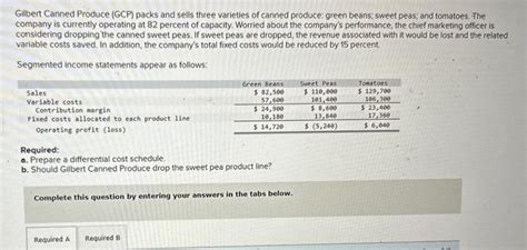 Solved Gilbert Canned Produce GCP Packs And Sells Three Chegg