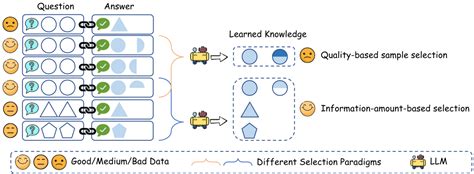 论文评述 Entropy Law The Story Behind Data Compression And Llm Performance