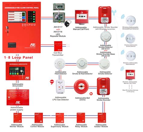 Detection And Alarm Systems Fls Maldives