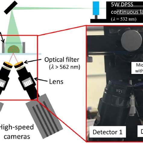 Numerical Simulation Results For The Particle Detection For Different
