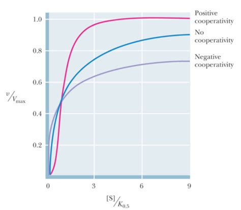 Missed Aamc Practice Problems Flashcards Quizlet
