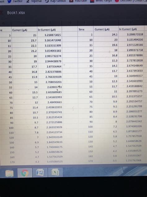 Solved Equipment R Rcuit Pasco Charge Discharge Circuit
