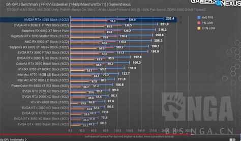 氵一贴 4090以及其他显卡玩狒的测评 178