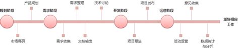 产品经理工作流程 知乎