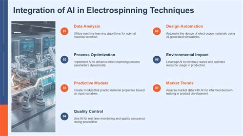 Integration Of Ai In Electrospinning Techniques Ppt Slides St Ai Ss Ppt Presentation