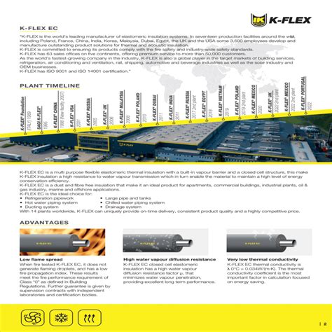 K Flex Insulation Pipe Air Conditioner Sifu Engineering Sdn Bhd