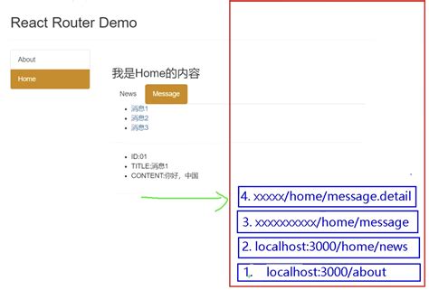 React路由 Marvel Site