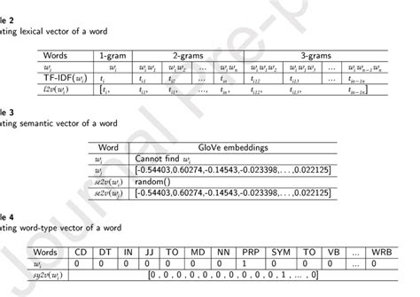 Illustration Of Topic Extraction Download Scientific Diagram