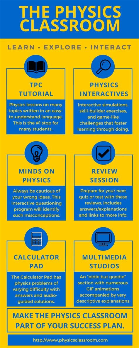 The Physics Classroom Website