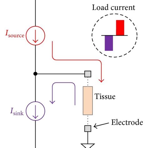 A Current Mode Stimulation Circuit B Voltage Mode Stimulation Circuit Download