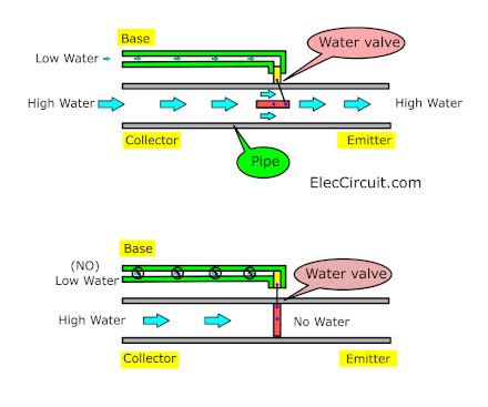 How Does A Transistor Circuit Work Simple Guide Diagrams