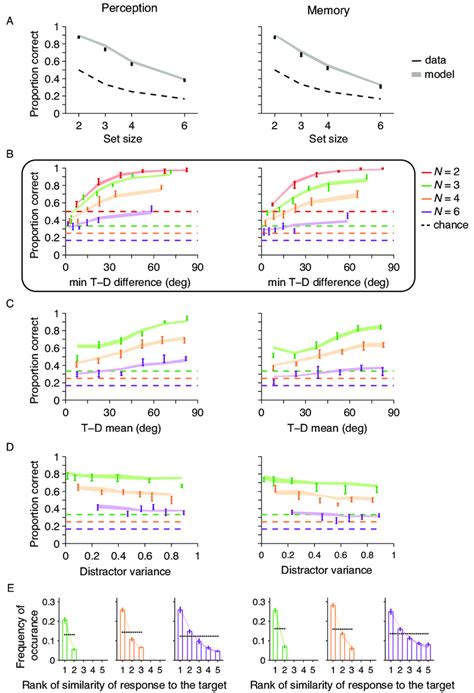 Figure A5 Results From The Localization Condition In Experiment 2