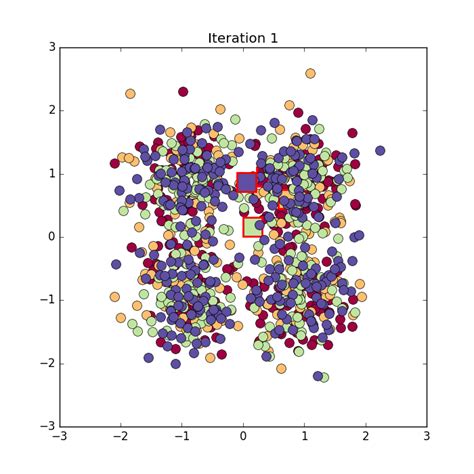 Haneen Alakhrass On Linkedin Unsupervisedlearning Machinelearning