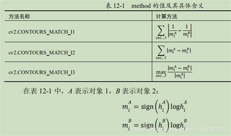Opencv入门:矩特征,hu矩opencv Hu矩 Csdn博客 Opencv入门:矩特征,hu矩opencv Hu矩 Csdn博客
