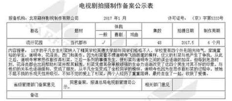 《流星花園》要重拍了？網友給出的f4名單：吳亦凡藝興鹿晗韜韜 每日頭條