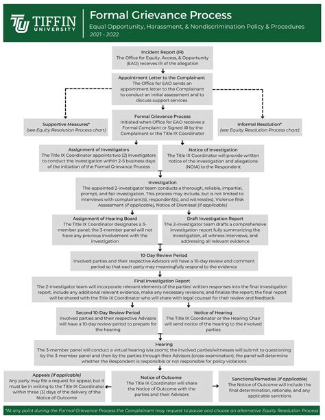 Free Printable Process Flow Chart Templates Excel Word Powerpoint