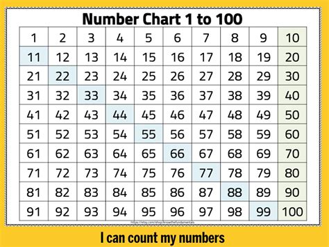 Number Chart 1 1000 Numbers 1 To 1000 Chart Thousands Chart By 10 S