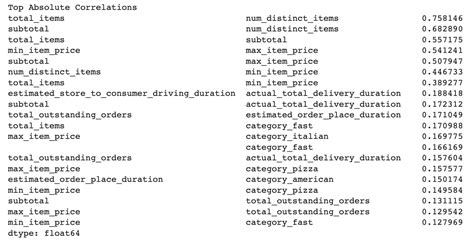 Data Project From Doordash Delivery Duration Prediction Stratascratch