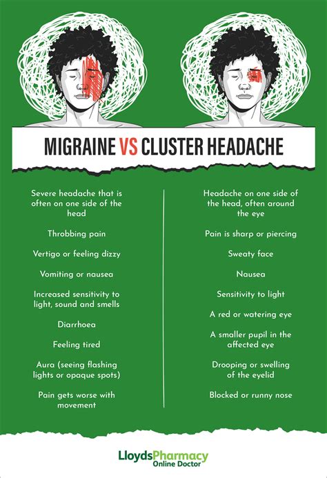 Cluster Headaches Covid At Jacob Ray Blog