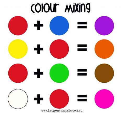 Color Mixing Chart With Numbers And Circles