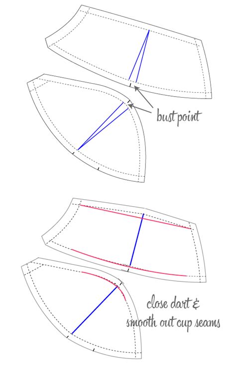 Machine Stitching Specifications For Bra Making Artofit