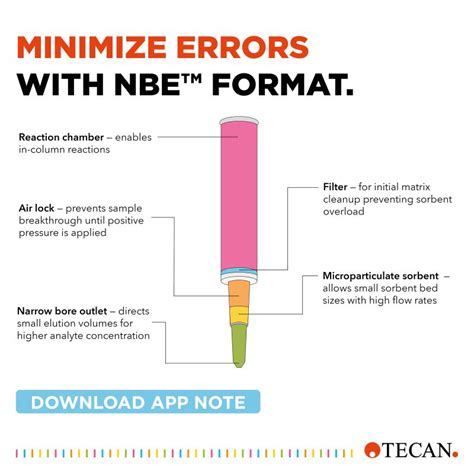 Tecans Solid Phase Extraction Solutions Tecan