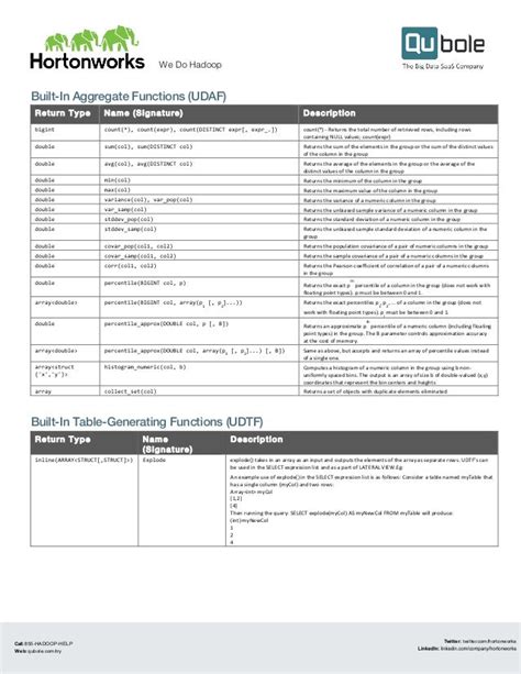 Hive Functions Cheat Sheet